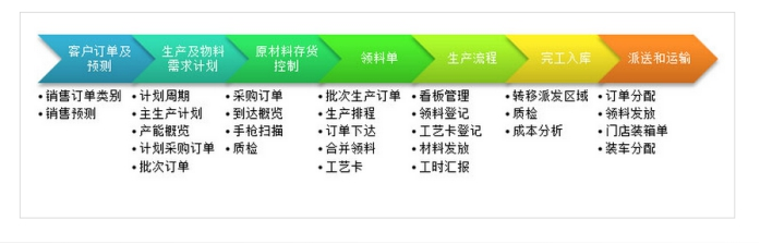 Tectura China | ERP For Automotive and Parts